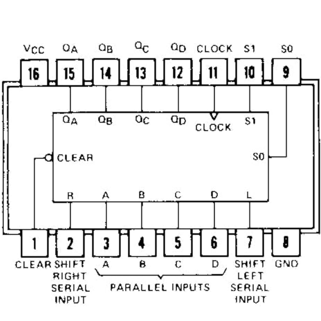 74LS194 Circuito Integrado Registro de Desplazamiento Universal de 4 Bits | Unitronic